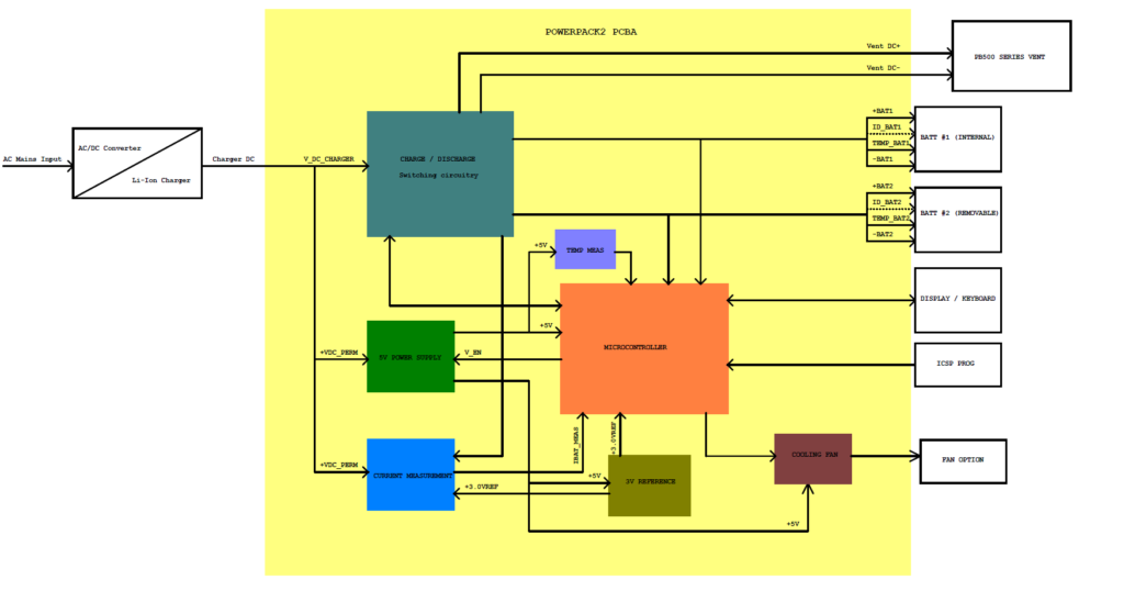 Make Innovative Ventilator Design For Your Project | Reversepcb