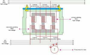 Single Vs Three Phase Transformer | Reversepcb