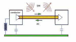 The Impact Of Electromagnetic Interference (EMI) On IC Design