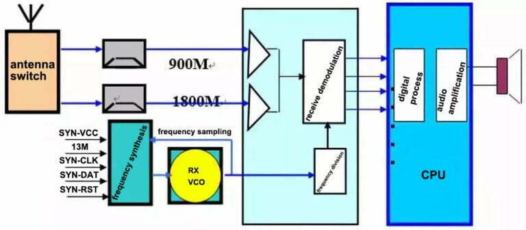 RF Circuits Explained: Basics & Working Principles | Reversepcb