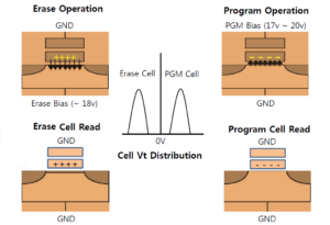 Flash Memory Guide: Types & Applications | Reversepcb