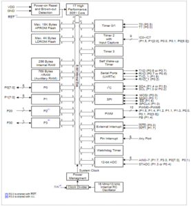 N76E003AT20 Datasheet Nuvoton Technology 8051-based Microcontroller ...