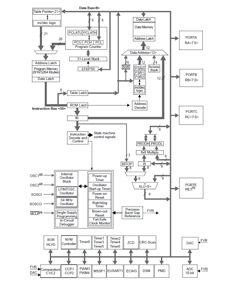 Microchip PIC18 Series: PIC18F26K40 Microcontroller | Reversepcb