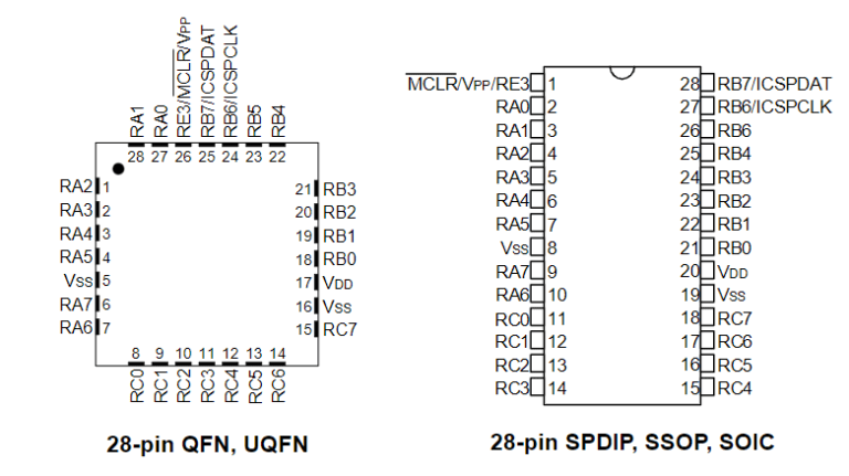 Microchip PIC18 Series: PIC18F26K40 Microcontroller | Reversepcb
