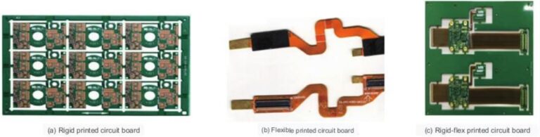 Printed Circuit Boards (PCBs): Ultimate Guide | Reversepcb