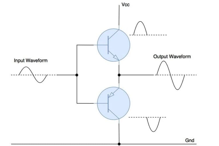 Amplifier Board: Classifications, Features, Shopping And Use Guides ...