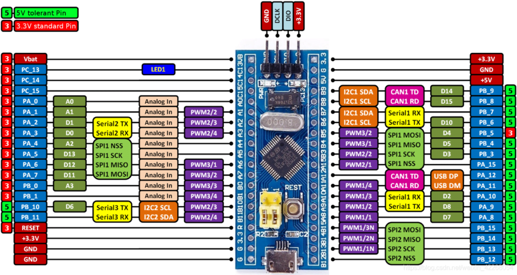 Placa De Desarrollo Blue Pill STM32F103C8T6 | Reversepcb