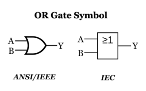 Logic Gates Guide: Types & Truth Tables | Reversepcb