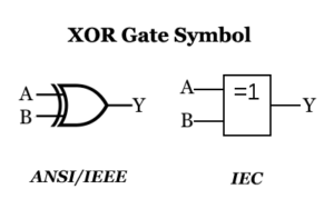Logic Gates Guide: Types & Truth Tables | Reversepcb