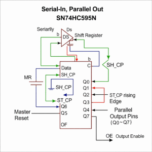 Understanding The SN74HC595N Shift Register | Reversepcb