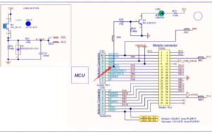 STM32G4 Series Microcontroller High Performance MCUs | Reversepcb