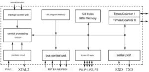 AT89C51 Microcontroller: Structure, Pinout, Block Diagram | Reversepcb