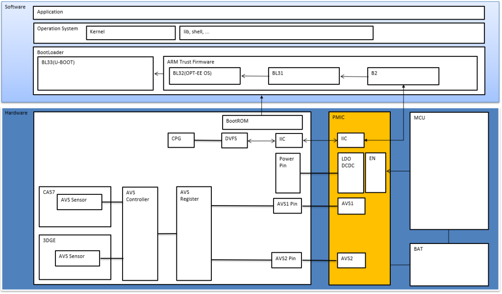 PMICs Explained: Power Management For Electronics | Reversepcb