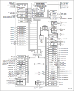 STM32F205 Microcontroller | Reversepcb
