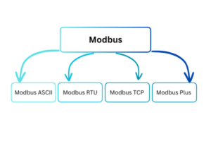 Modbus Development | Reversepcb
