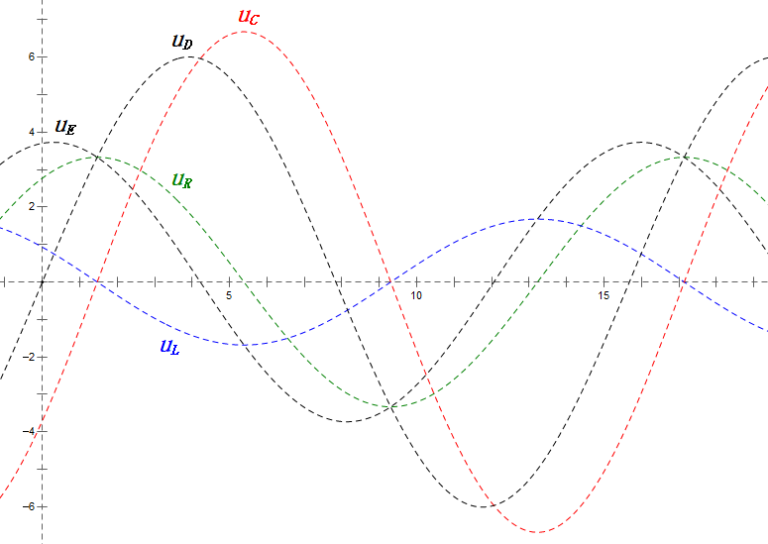 RLC Circuits: Phasor Analysis & Animations | Reversepcb