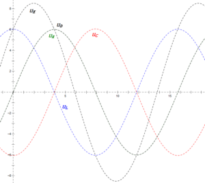 RLC Circuits: Phasor Analysis & Animations | Reversepcb