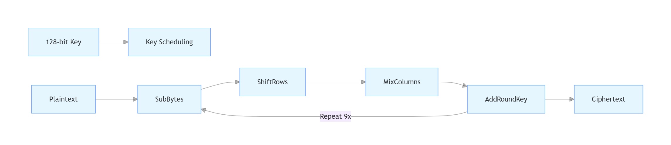 Rétro-ingénierie Du STM8S103K3T6C : étude De Cas Sur La Sécurité Des ...