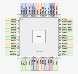 RP2040 – Aufschlüsselung Des Mikrocontrollers Von Raspberry Pi | Reversepcb