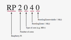RP2040 - Raspberry Pi's Microcontroller Breakdown | Reversepcb