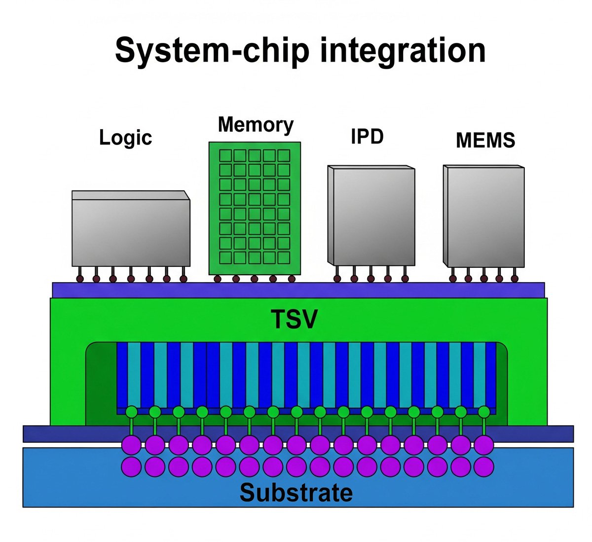 Single Inline Package Explained | Reversepcb